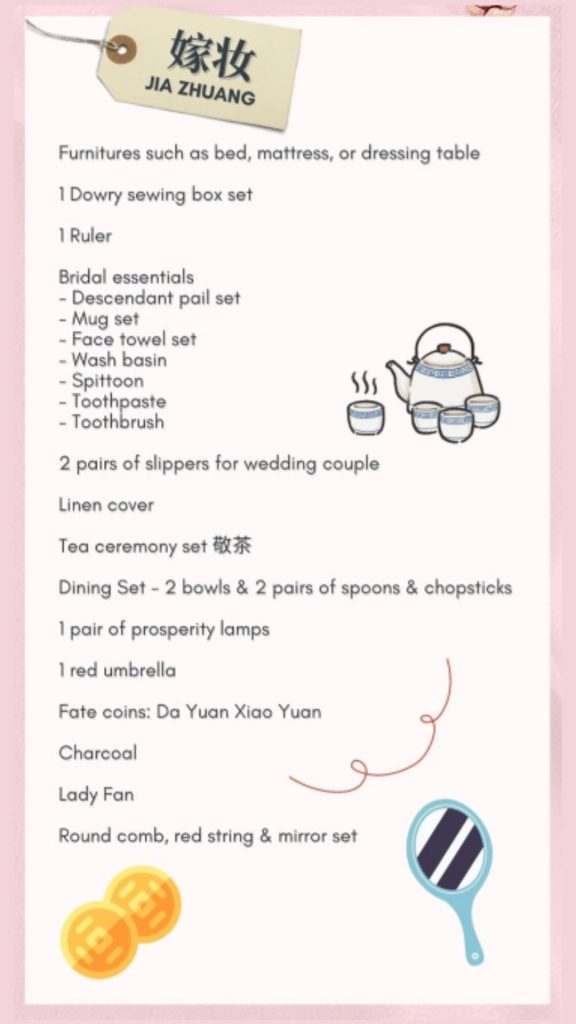 Wedding Guide for Guo Da Li (过大礼) 2024 - Merry Bees