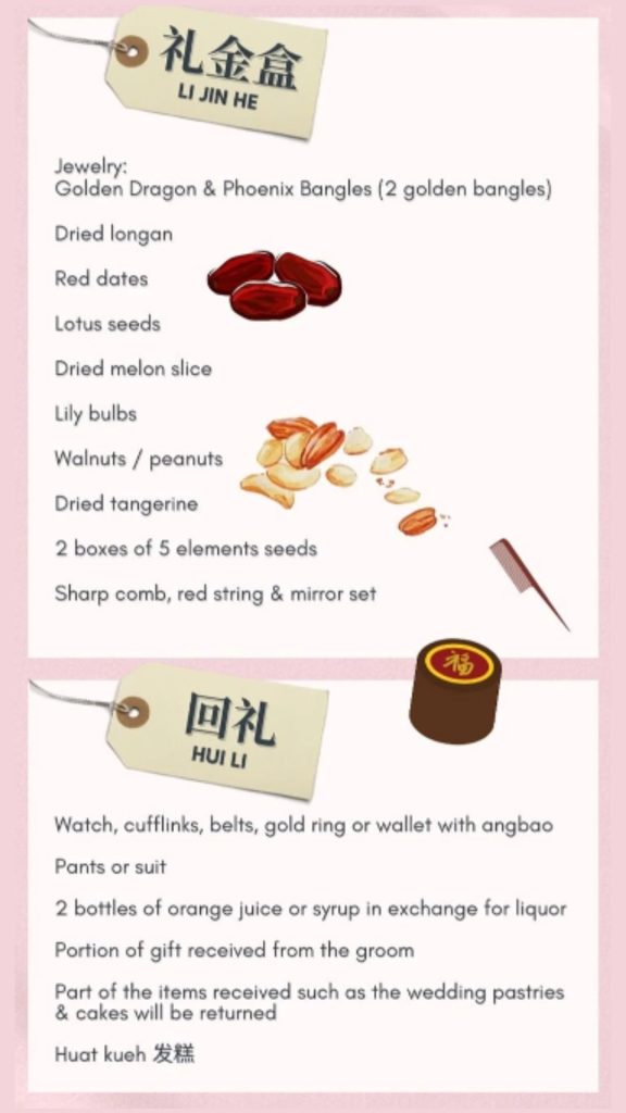 Wedding Guide for Guo Da Li (过大礼) 2024 - Merry Bees
